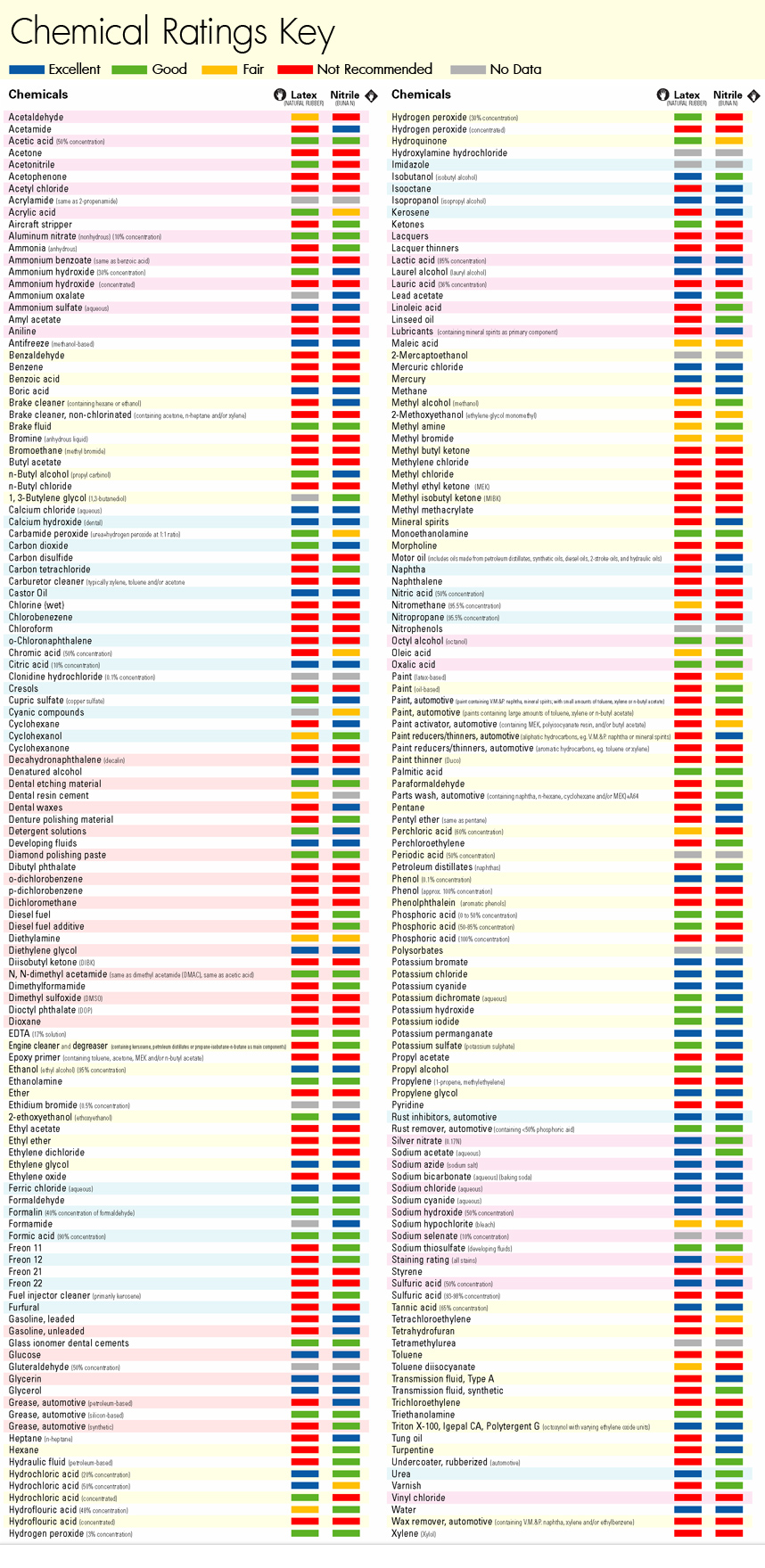 Glove Material Compatibility Chart at Jai Reading blog